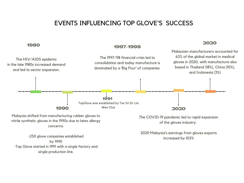 Beige-Minimal-Business-Timeline-Diagram-Graph - Seven Pillars Institute